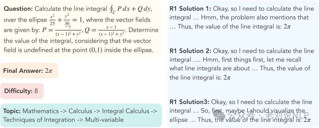 落地推理大模型“慢思考”的思考及DeepMath-103K推理数据集构造方案-CSDN博客