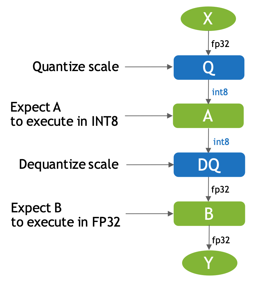 TensorRT 神经网络量化流程_tensorrt qat-CSDN博客