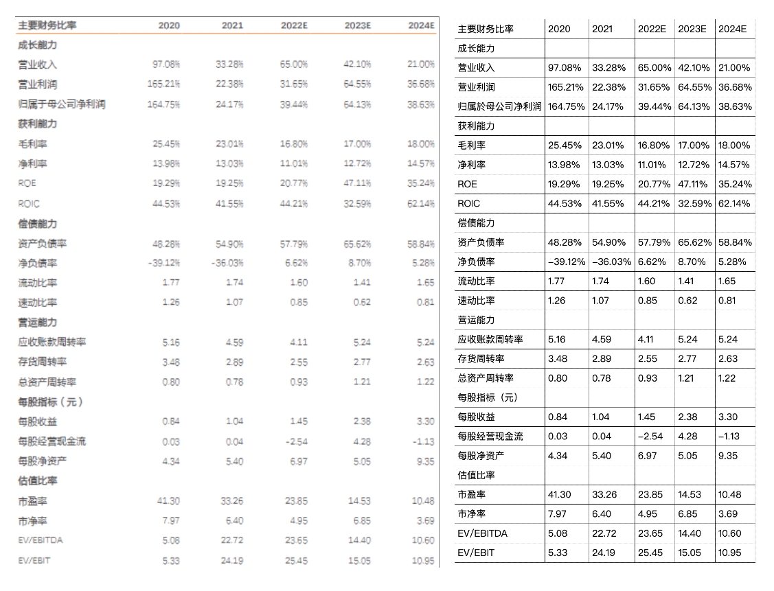 使用 Java Paddleocr 实现表格识别,支持导出 Html 和 Excel(附源码)paddleocr集成java进行使用