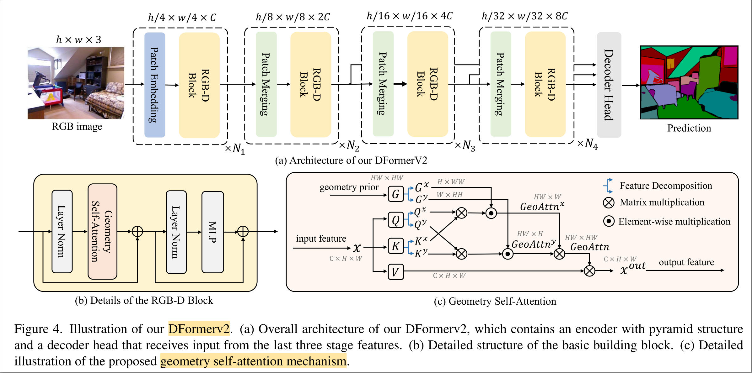 (cvpr2025) DFormerv2: Geometry Self-Attention for RGBD Semantic Segmentation-CSDN博客