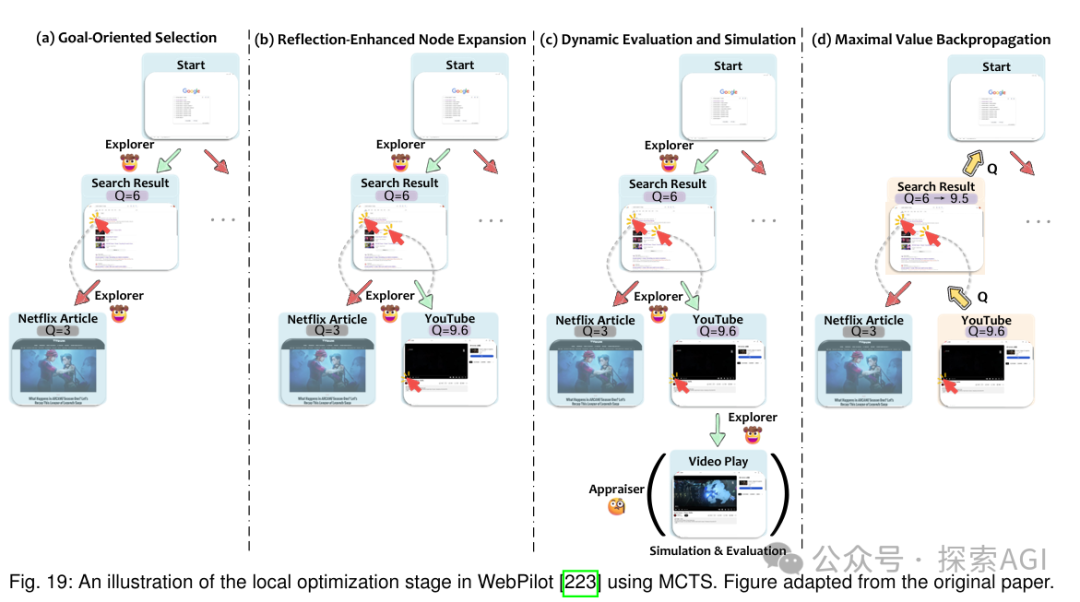 一篇大模型GUI Agent最新综述-CSDN博客