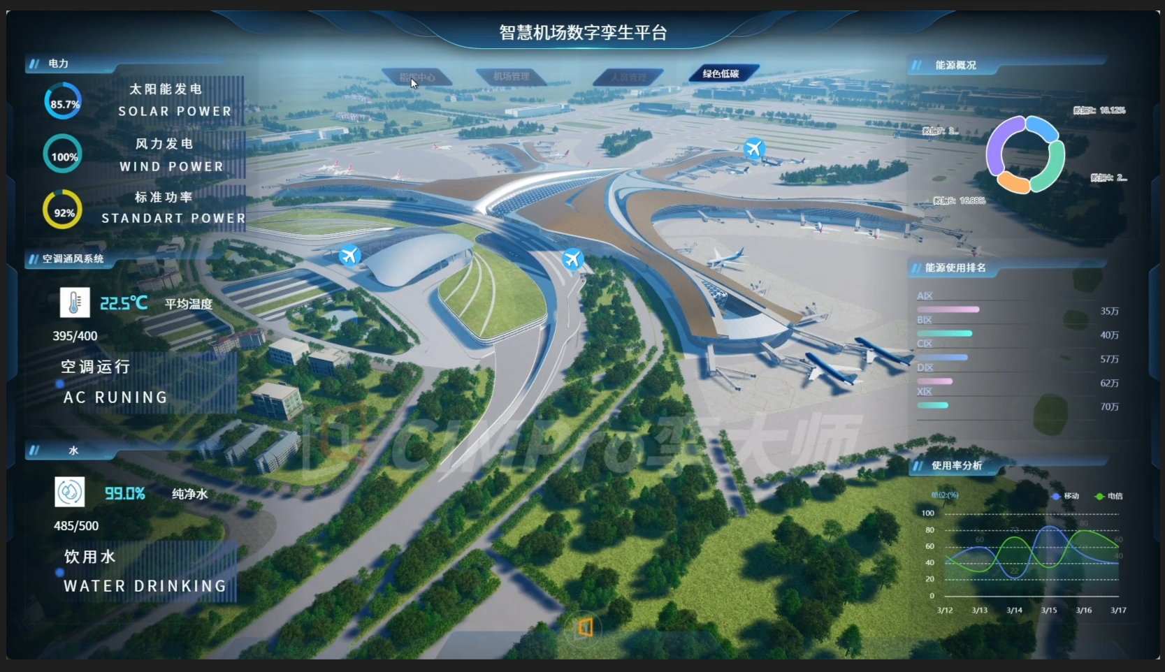 Three.js高级技巧：在数字孪生项目中实现百万级数据点渲染_three.js 点云渲染-CSDN博客