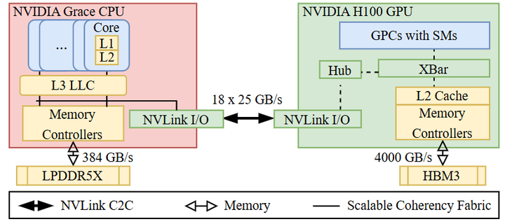LLM 的最新AI加速器及优化算法 ：GPU|ASIC/CHIPLET/PIM(Processing-in-Memory)|CIM/光子计算/神经形态(最全面的解读：从入门到放弃)-CSDN博客