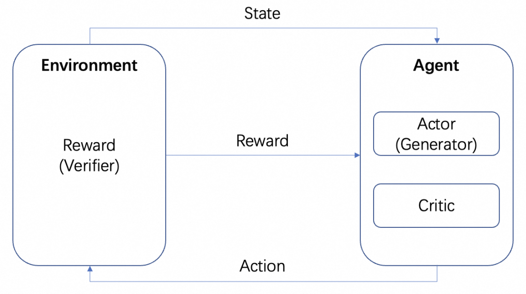 从 OpenAI-o1 看大模型的复杂推理能力_openr: an open source framework for advanced reaso-CSDN博客