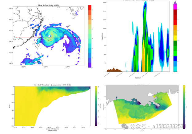 EOF统计分析、WRF模式后处理、ROMS模式后处理、深度学习在气象领域的应用实例_wrf roms-CSDN博客