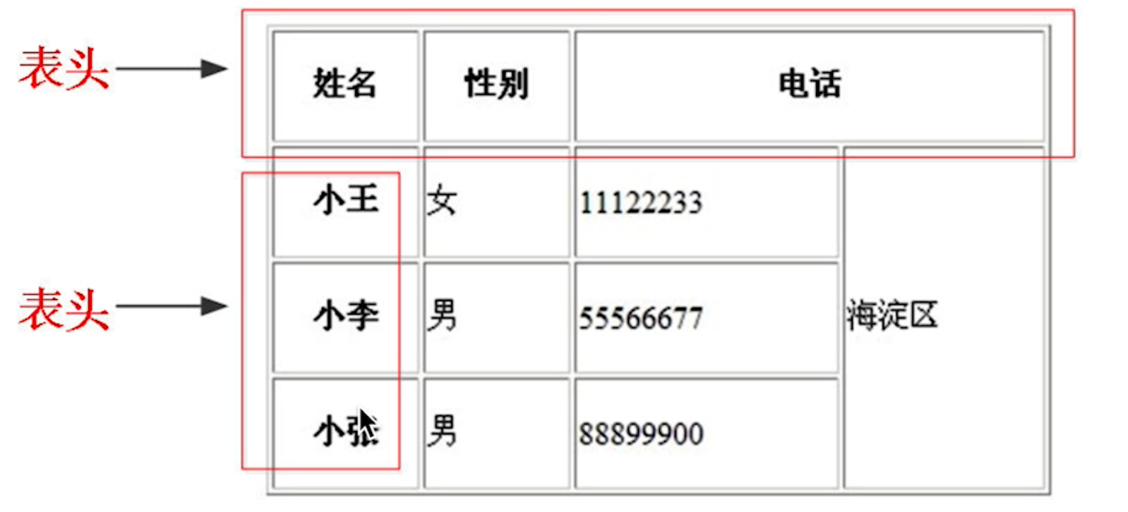 HTML-表格_table tr td-CSDN博客