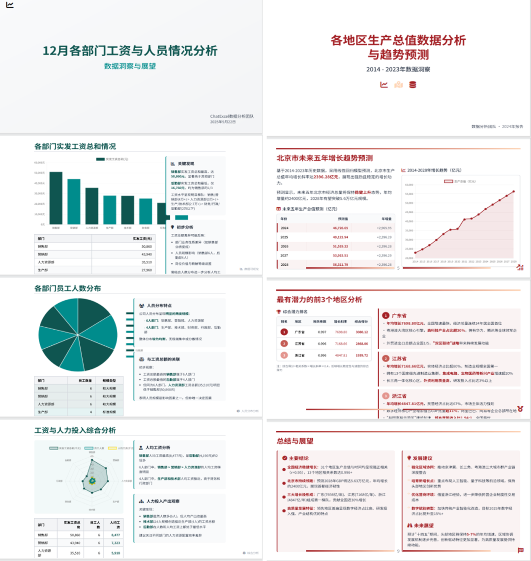 10秒，100M表格秒变数据报告PPT！| ChatExcel生成PPT功能上线-CSDN博客