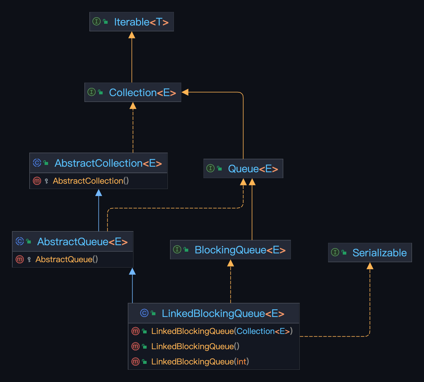 对比分析LinkedBlockingQueue和SynchronousQueue-CSDN博客