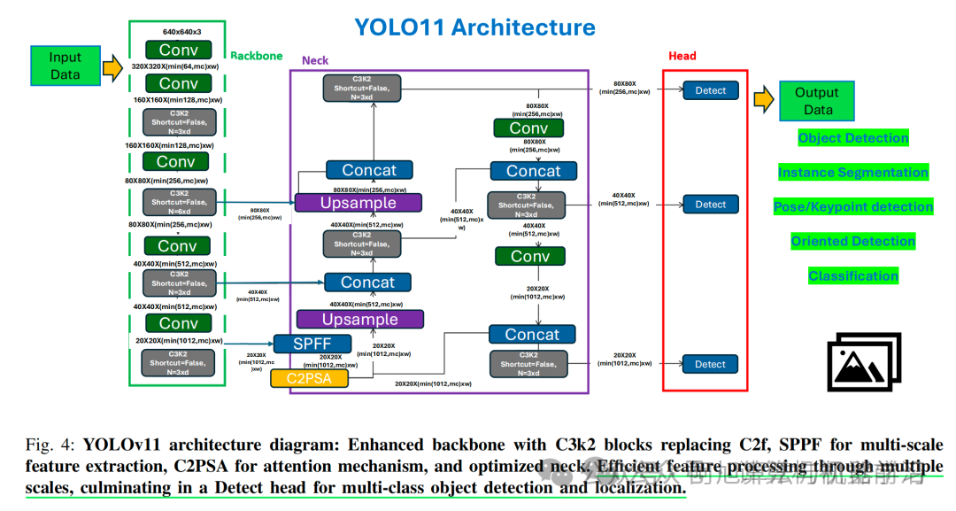 YOLO目标检测的更新_目标检测发展历程图-CSDN博客