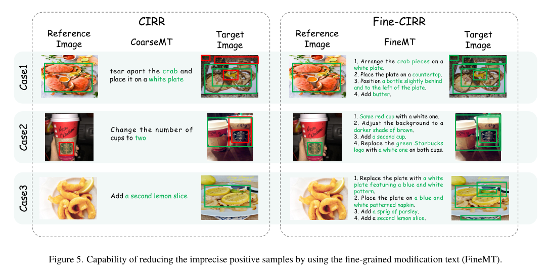 图像检索FineCIR: Explicit Parsing of Fine-Grained Modification Semantics for Composed Image ...