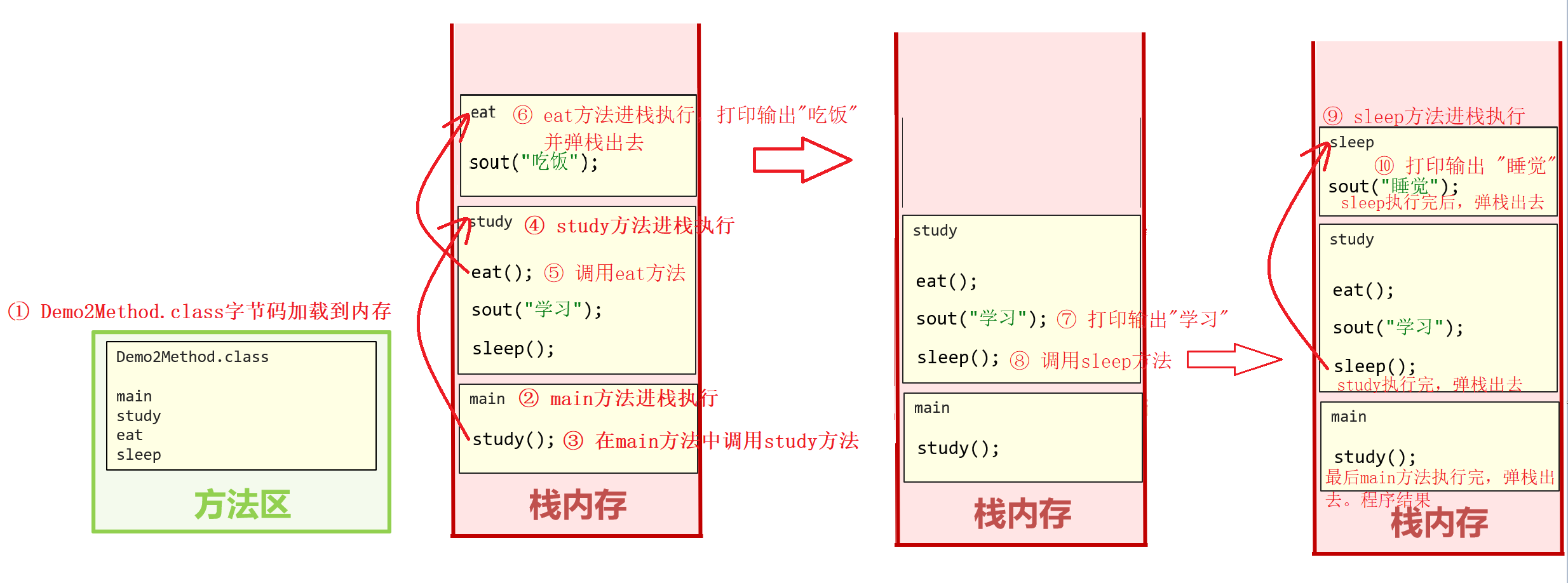 Java代码审计-JavaSE-3_java代码审计案例-CSDN博客
