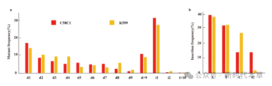 PBJ | 中国中医科学院黄璐琦院士团队联合北大张华伟构建丹参高效CRISPR/Cas9基因编辑系统-CSDN博客