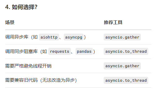 想要高效处理，那不妨看看 Python的 异步 Asyncio 保证效率翻多倍_asyncio thread-CSDN博客