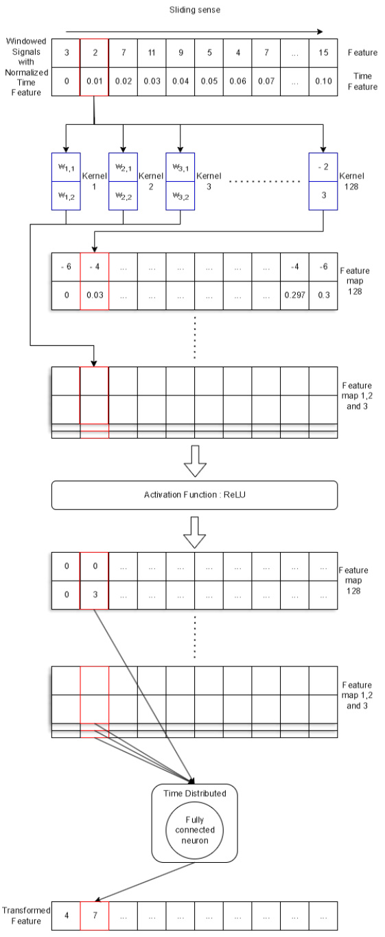 【负荷预测】基于CEEMDAN-CNN-BiLSTM的负荷预测研究（Python代码实现）-CSDN博客
