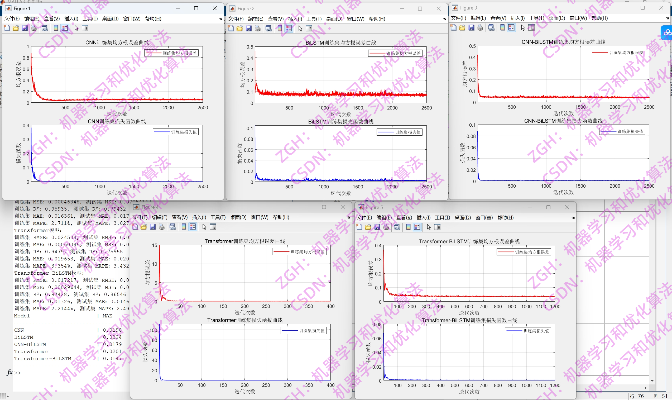 Matlab Transformer-BiLSTM 5模型单变量时序预测一键对比 (单输入单输出)-CSDN博客