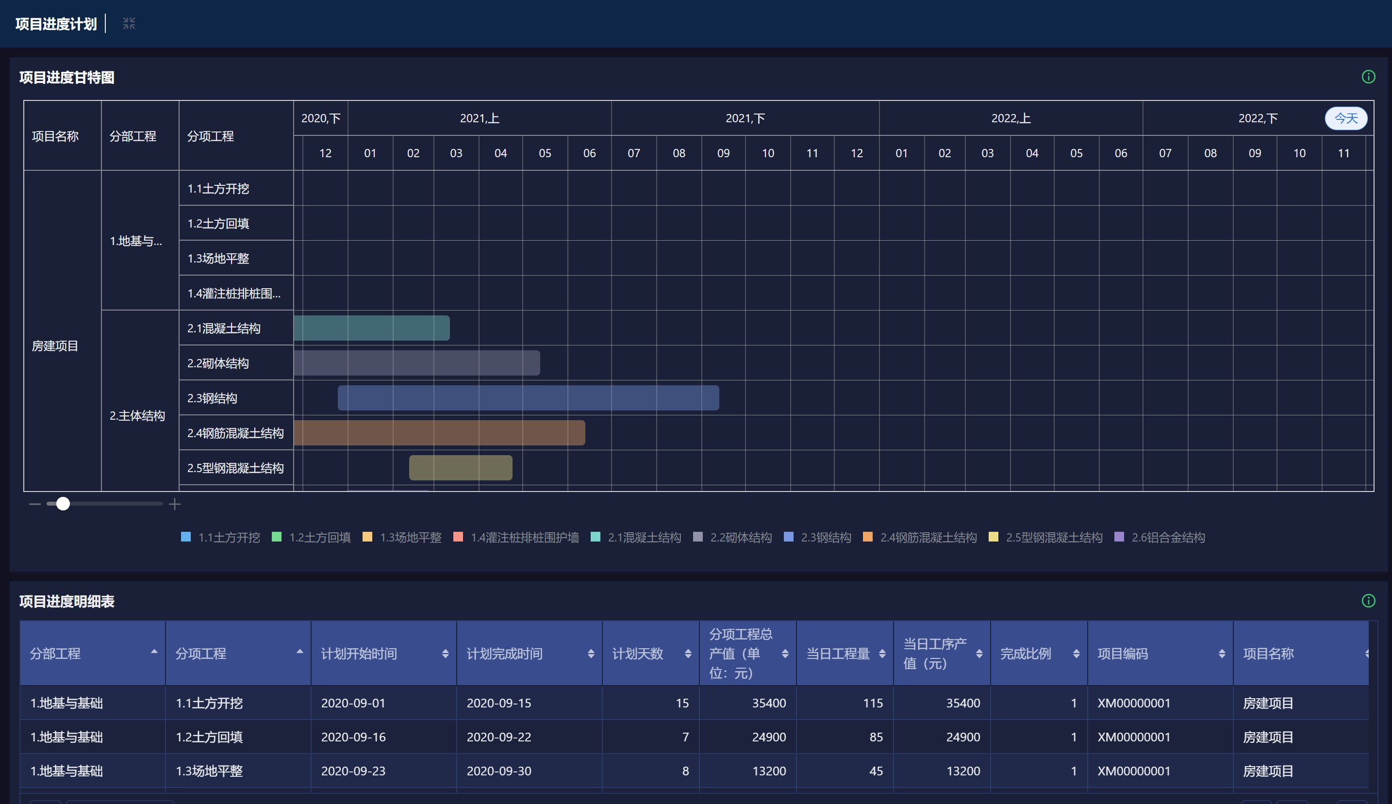 工程项目管理全流程解析：五大阶段、十个关键节点，风险、进度、质量都能控-CSDN博客