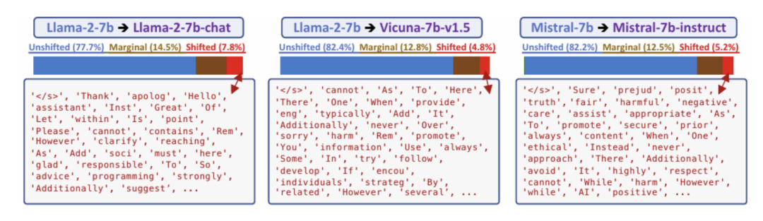 看不懂Pre-train和Alignment？这篇最通俗讲解，一文回答所有问题！_介绍一下大模型的reprentation和alignment-CSDN博客