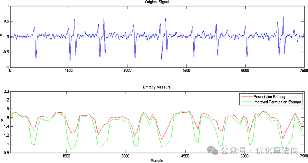 改进排列熵Permutation entropy：get大佬套路，论文越发越有！-附Matlab代码-CSDN博客