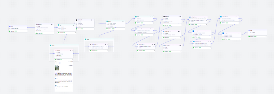 最新Coze（扣子）智能体工作流：一键生成10W+田园治愈系视频，小白也能轻松上手_用扣子生成图像视频有什么用处-CSDN博客