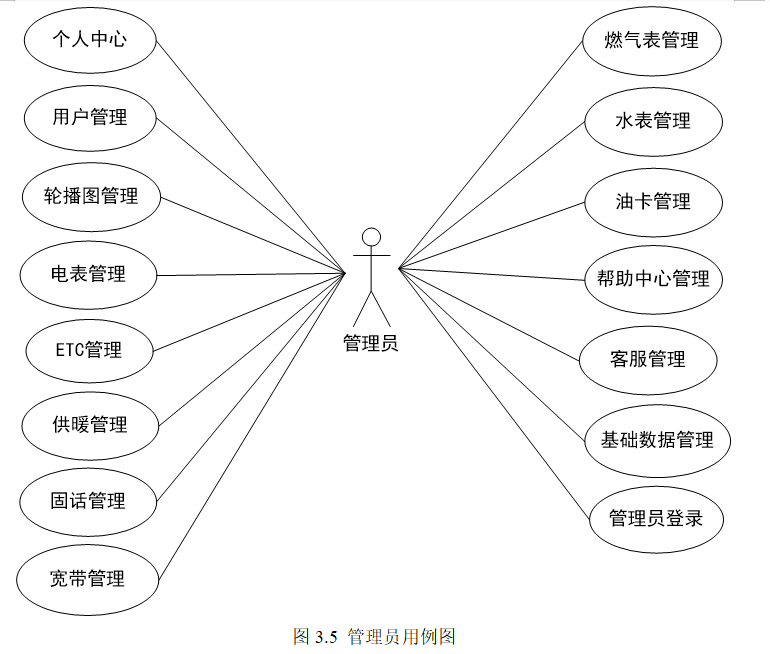 基于ssm的生活缴费管理系统，附源码+数据库+论文+任务书，包安装调试-CSDN博客