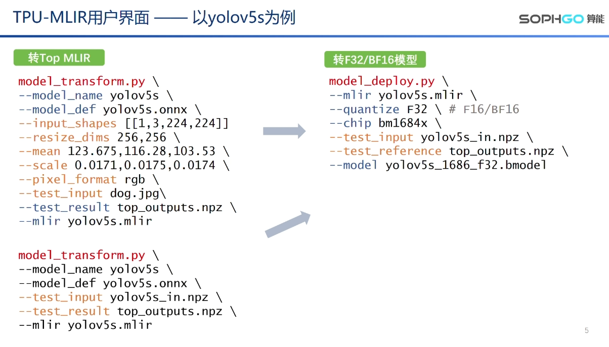 【AI编译之路】MLIR出发！！-CSDN博客