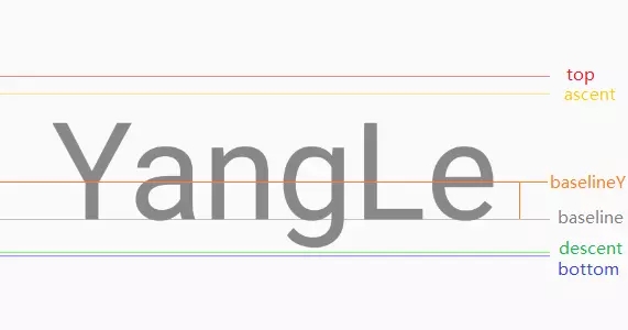 如何在Android中使用Canvas drawText属性实现文字居中_android canvas.drawtext-CSDN博客