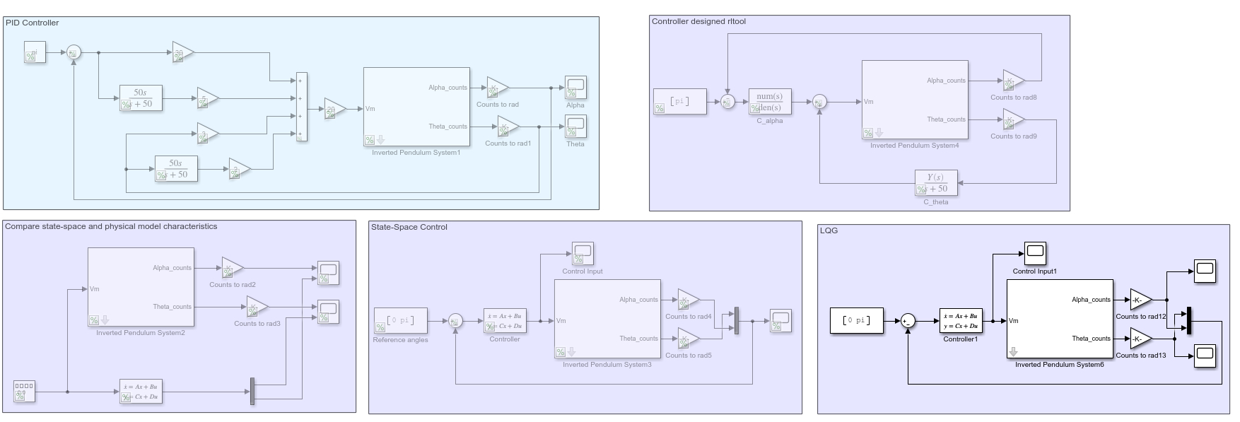 基于MATLAB Simulink Simscape的倒立摆仿真控制器文档详解-CSDN博客