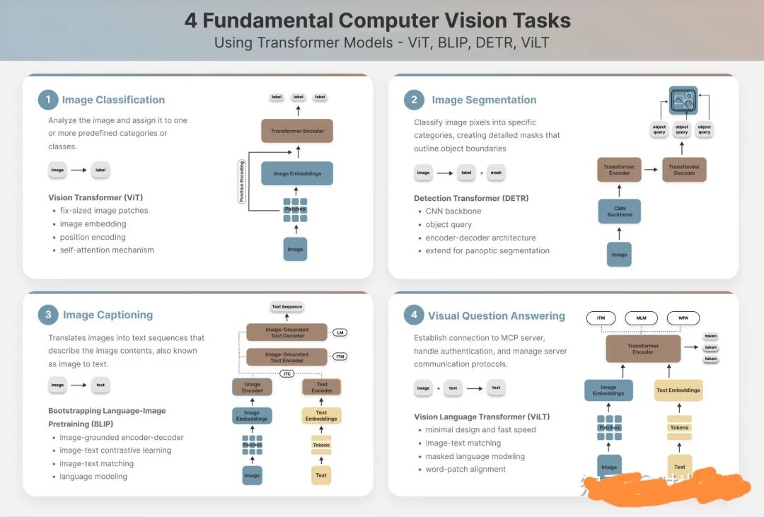 收藏必备：从ViT到ViLT，一文读懂四大视觉模型在计算机视觉任务中的性能对比与实战-CSDN博客