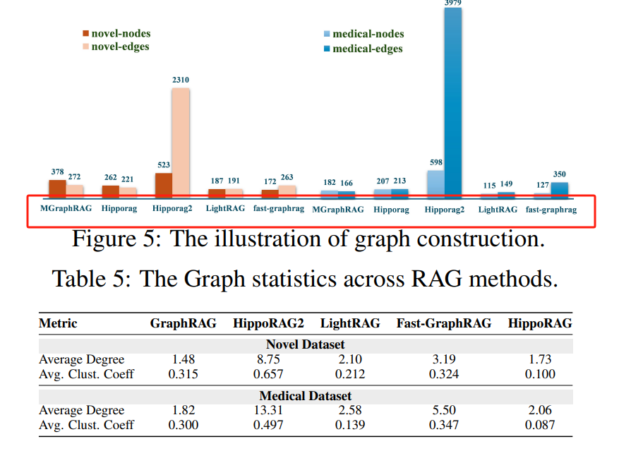 RAG系列：最新12种GraphRAG技术全面评测-CSDN博客