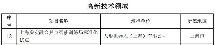开源发布 | 乐聚 LET 数据集正式捐赠至 OpenLoong 开源社区，遵循国地中心统一数据标准-CSDN博客