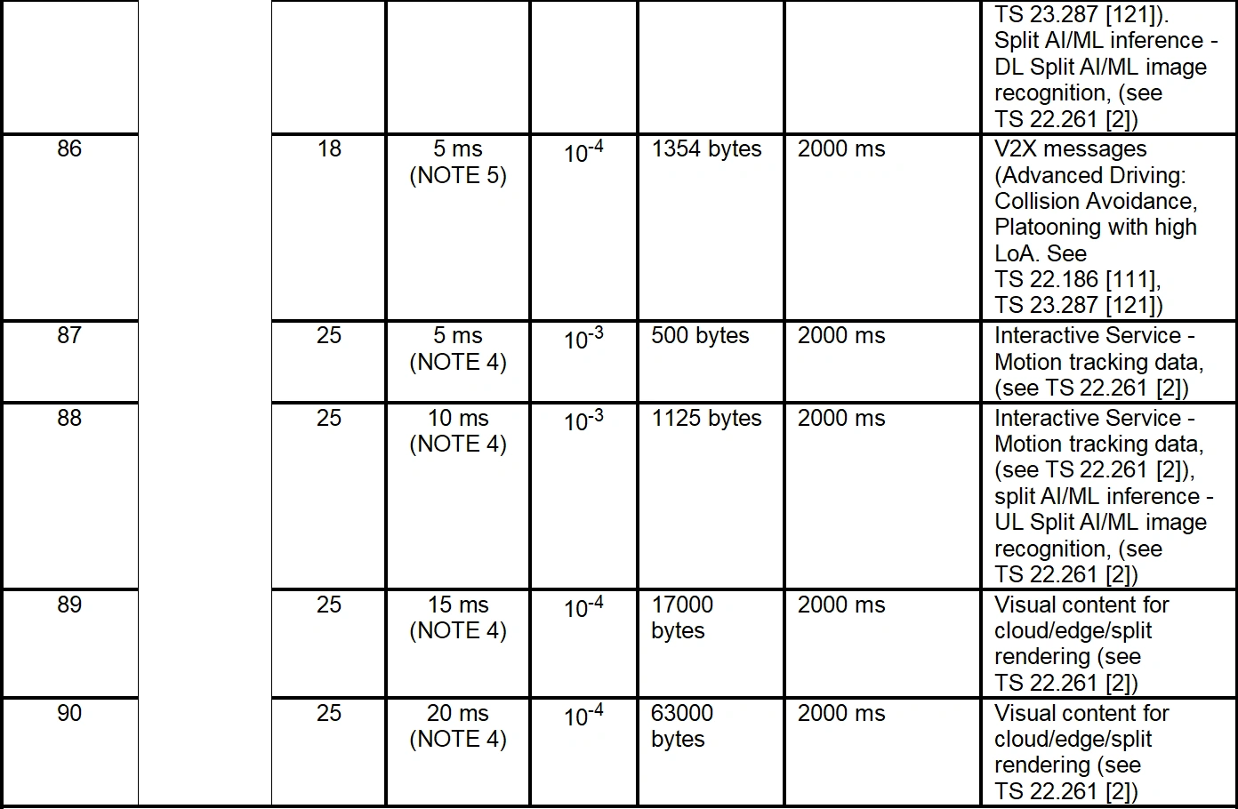 23.501中英对照（46）：5QI到Qos特征的映射_5qi到qos映射。协议是哪本儿-CSDN博客