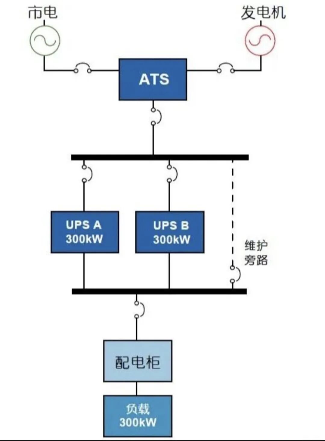 UPS设计7种UPS供配电配置方案-CSDN博客