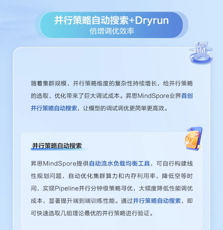 昇思MindSpore技术特性大揭秘-CSDN博客