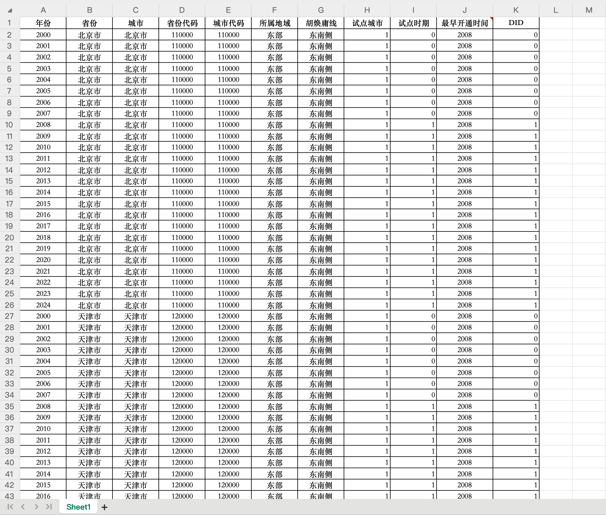 【工具变量】地市高铁开通数据-多期DID（2000-2024年）_高铁开通工具变量-CSDN博客