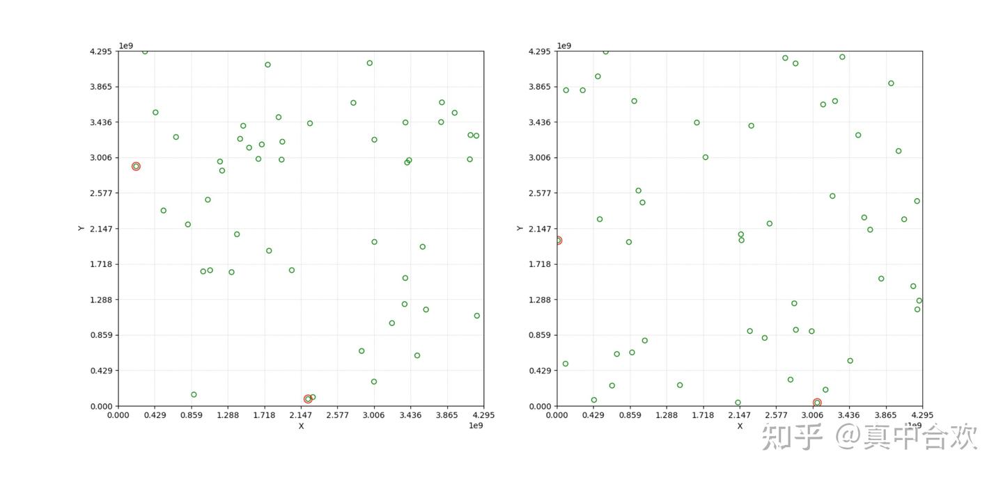 LLM实践：Simhash与Minhash数据去重原理剖析及代码实现_minhashlshforest 如何解决假阴性问题-CSDN博客