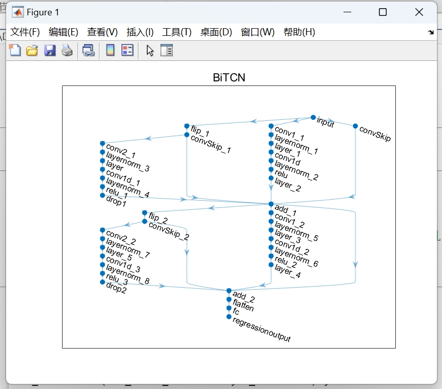 Matlab 基于双向时间卷积网络(BiTCN)的数据多变量回归预测 (多输入单输出)-CSDN博客