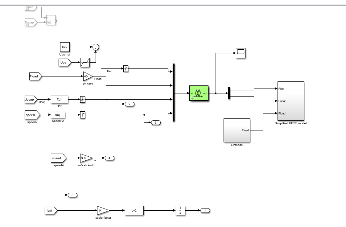 基于粒子群优化的模糊控制（PSO-FUZZY）EV电动汽车simulink模型及matlab代码-CSDN博客