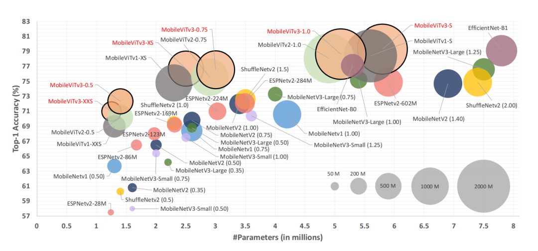 登上Nature正刊，双buff在身！！！全局特征+局部特征!-CSDN博客