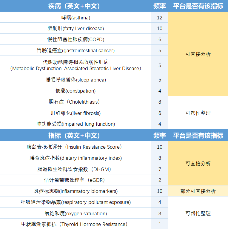 共219篇！NHANES发文量重回巅峰-CSDN博客
