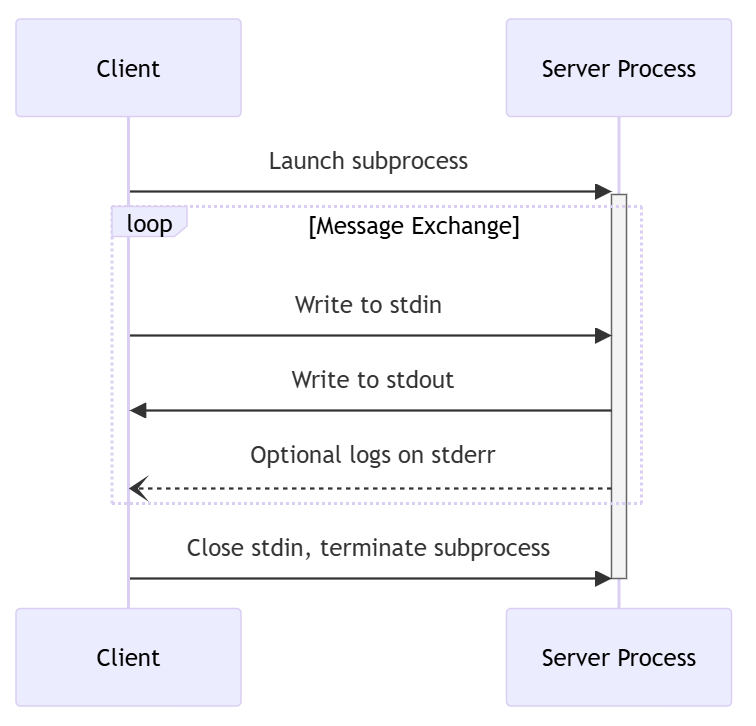 一文搞懂MCP理论+详细代码实践（基于DeepSeek模型）_java_大靠山-DeepSeek技术社区
