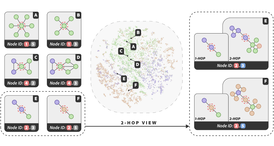 ICLR 2025 | 北航、港理工等提出全新Node IDs框架，学习超短离散节点表示-CSDN博客