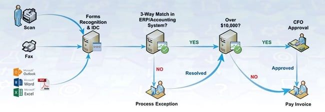 2025年企业内容管理系统（ECM）深度解析与推荐-CSDN博客
