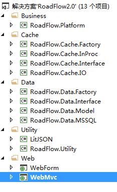 几款.Net开源工作流的比较和使用与集成_roadflow-CSDN博客