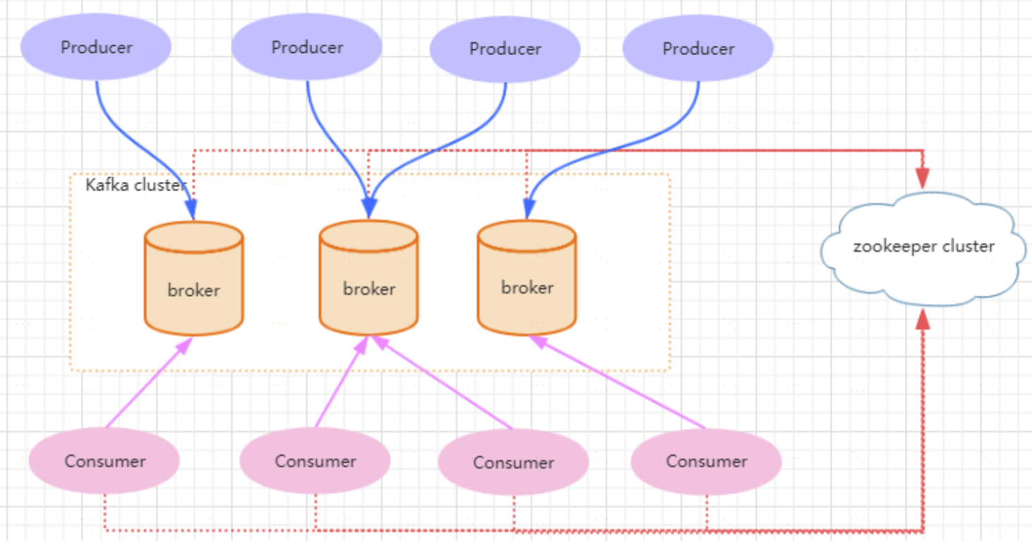 Java进阶(二十) 消息中间件架构体系（3）-- Kafka研究_kafkalistener 指定offset java-CSDN博客
