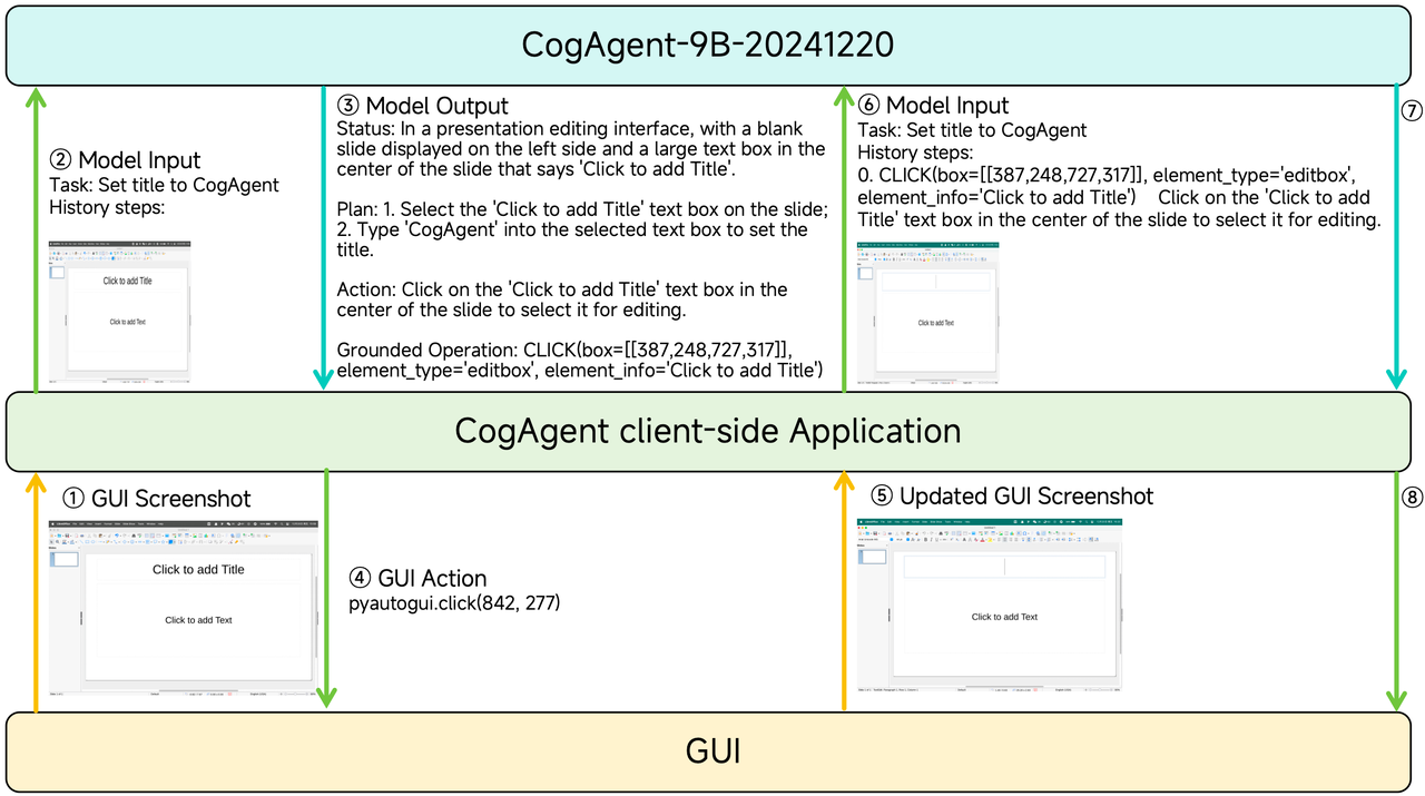 CogAgent-9B：智谱 AI 开源 GLM-PC 的基座模型，专注于预测和执行 GUI 操作，可应用于自动化交互任务_ar在线演示-CSDN博客