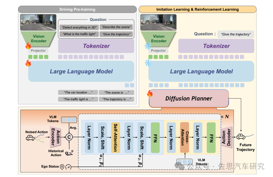 如何训练并评价VLM/VLA模型，13大开源数据集一览_vla vlm-CSDN博客