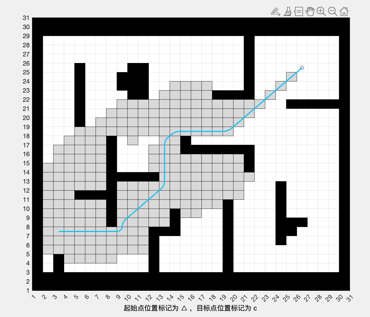 改进A*算法 路径规格 astar Astar 1 避开障碍物，不斜线过障碍物顶点 2 改进栅...-CSDN博客