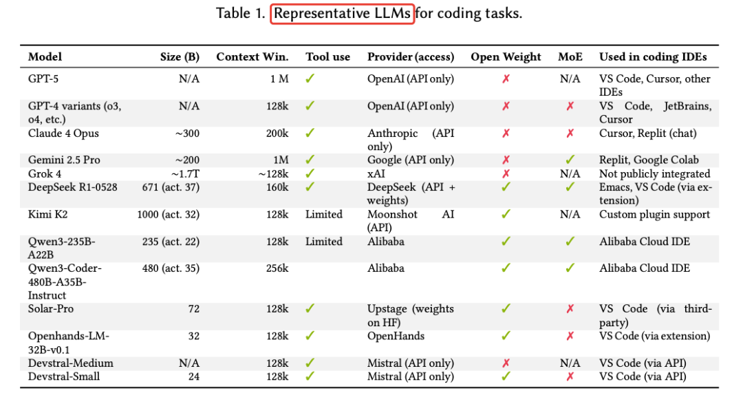 程序员必看！GPT-5-Codex+VS Code无缝集成，AI Agentic编程从入门到精通一篇搞定_gpt-5-codex vscode-CSDN博客