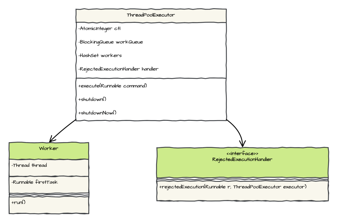 图解线程池ThreadPoolExecutor、定时调度 使用场景和原理_pool-2-thread-8 谁的线程池-CSDN博客