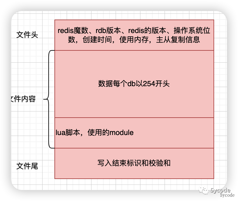redis源码阅读-持久化之RDB-CSDN博客